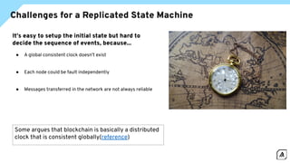 Algorand Consensus Algorithm | PPT
