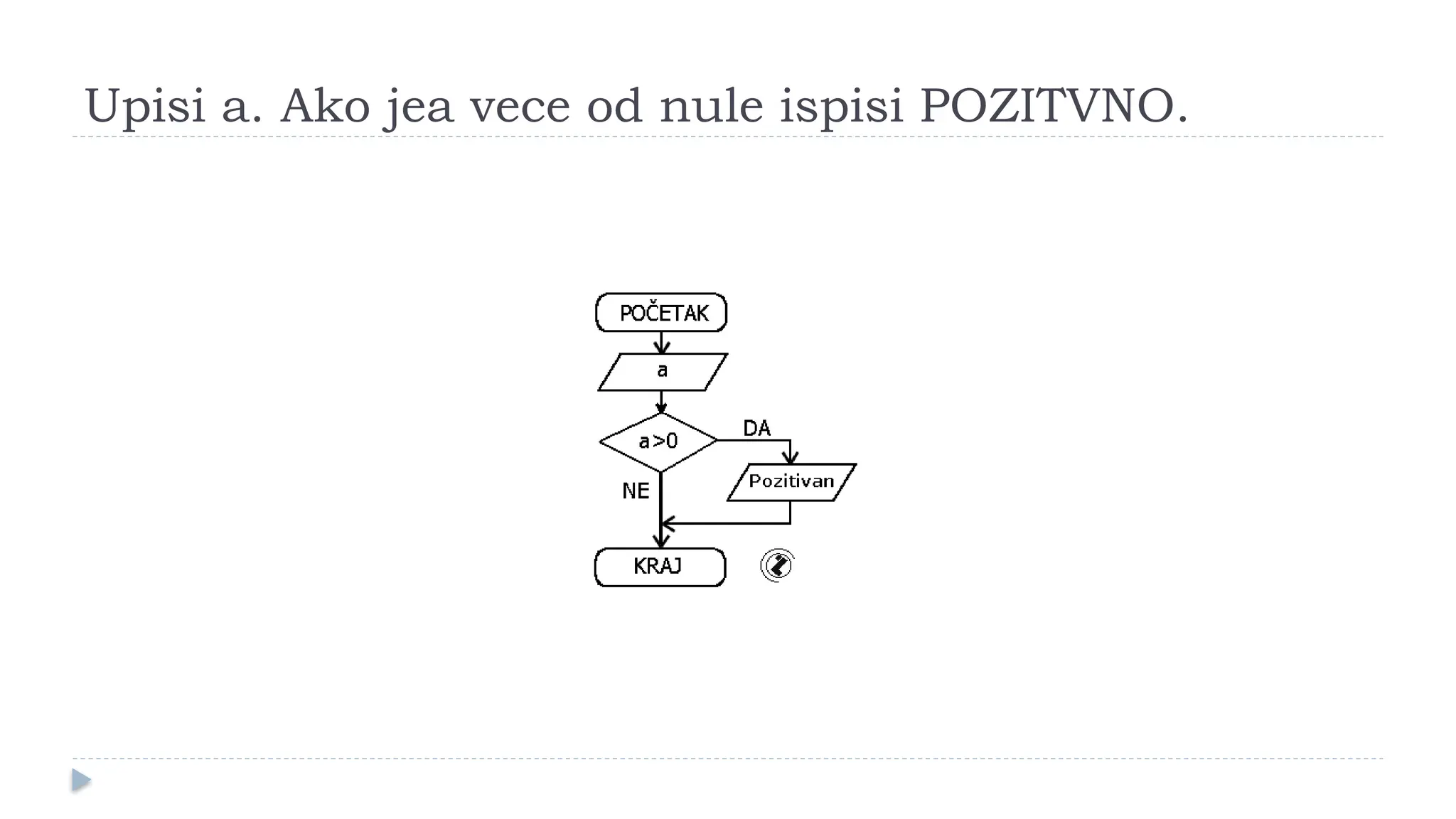 algoritam-i-dijagram-toka osnovne algoritamske strukture.pptx