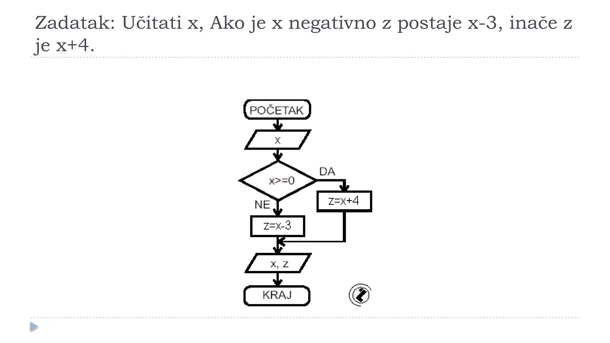 algoritam-i-dijagram-toka osnovne algoritamske strukture.pptx