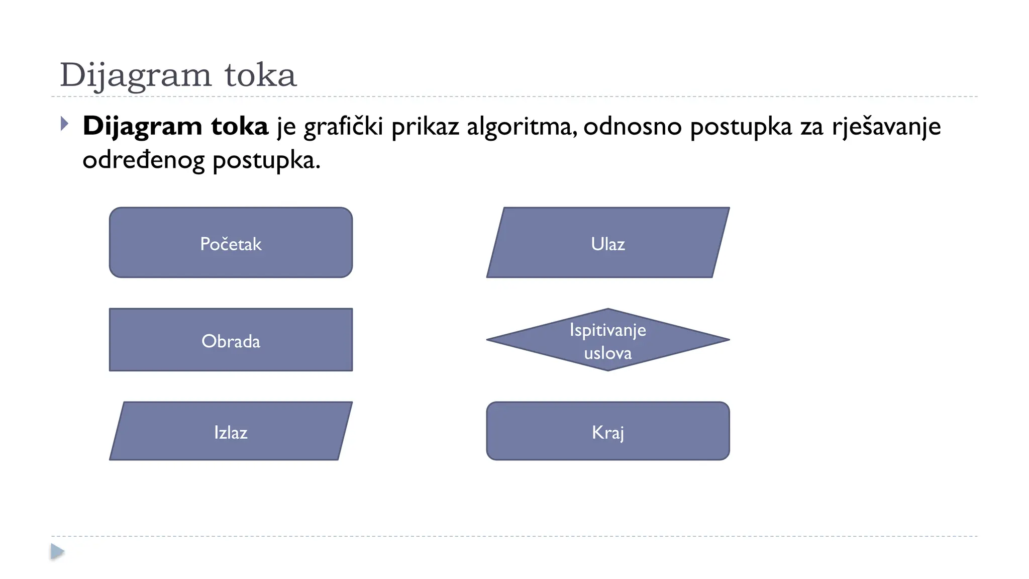 algoritam-i-dijagram-toka osnovne algoritamske strukture.pptx