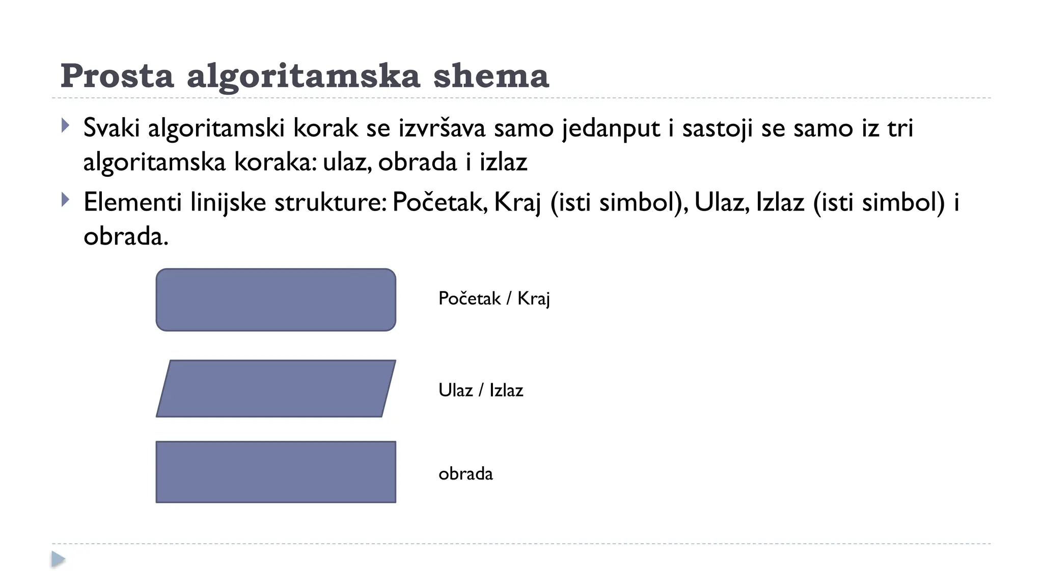 algoritam-i-dijagram-toka osnovne algoritamske strukture.pptx