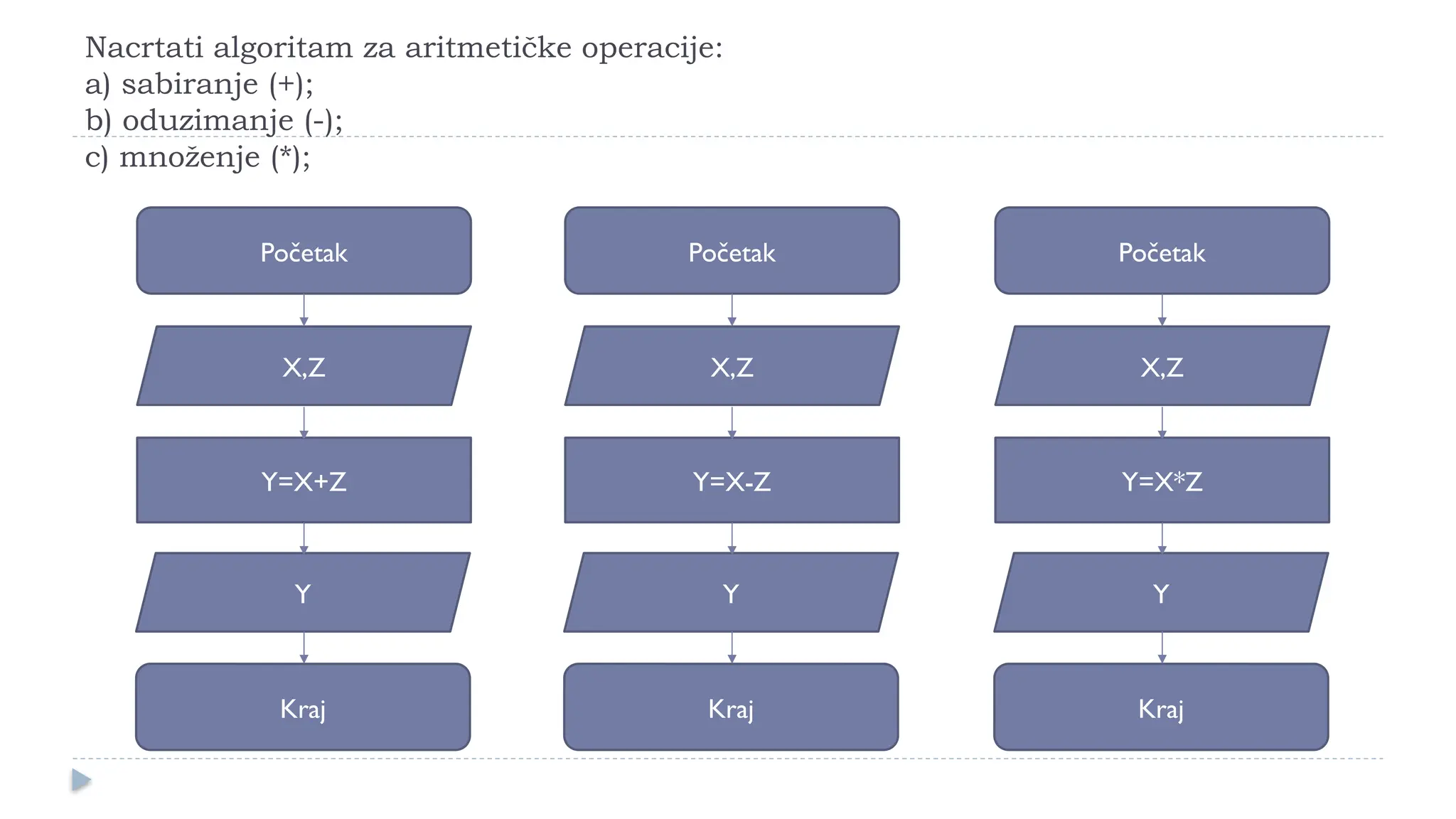 algoritam-i-dijagram-toka osnovne algoritamske strukture.pptx