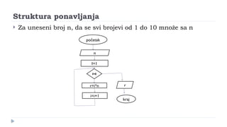 algoritam-i-dijagram-toka osnovne algoritamske strukture.pptx