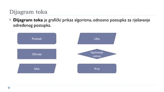 algoritam-i-dijagram-toka osnovne algoritamske strukture.pptx