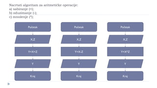 algoritam-i-dijagram-toka osnovne algoritamske strukture.pptx