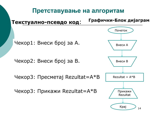 Algoritam-i-programaVodd.ppt