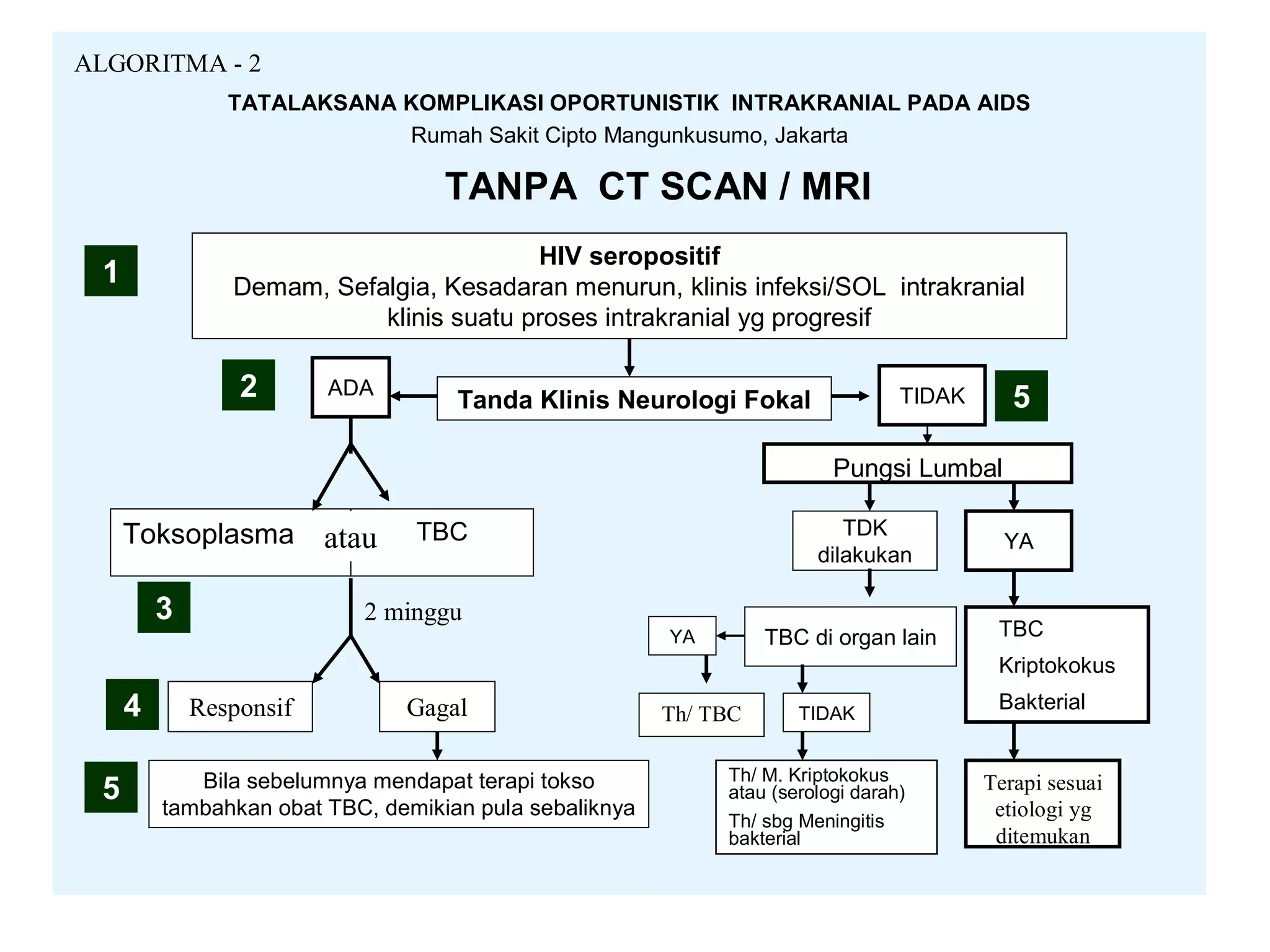 Algoritma Neuro AIDS | PPTX