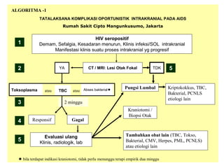 Algoritma Neuro AIDS | PPTX