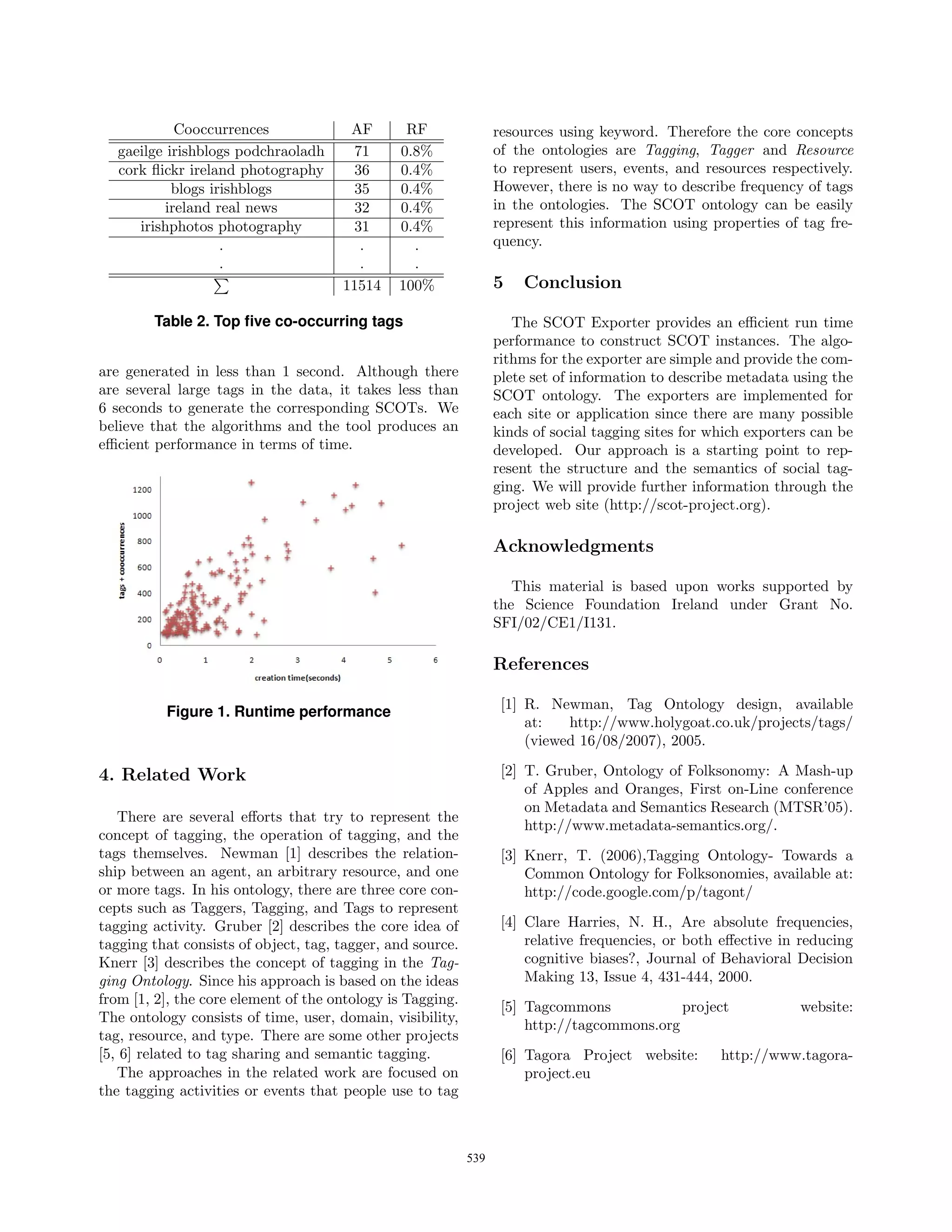 Algorithm | PDF | Databases | Computer Software and Applications