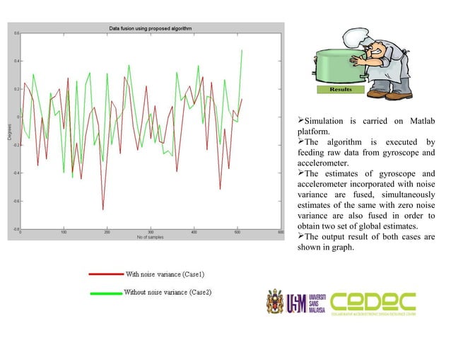 Decentralized Data Fusion Algorithm Using Factor Analysis Model Ppt 5487