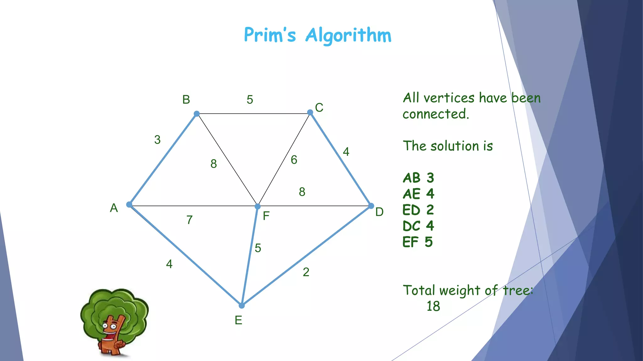 Algorithm | PPTX | Cycling | Sports