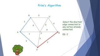 Algorithm | PPTX | Cycling | Sports