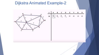 Algorithm | PPTX | Cycling | Sports