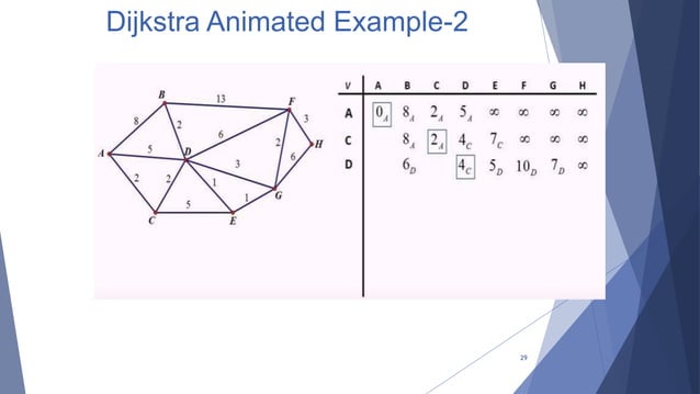 Algorithm | PPTX | Cycling | Sports