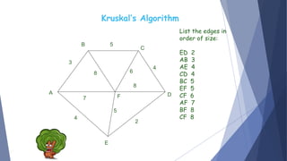 Algorithm | PPTX | Cycling | Sports