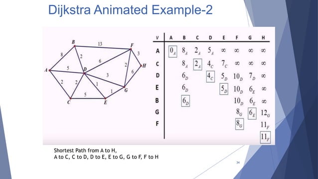 Algorithm | PPTX | Cycling | Sports