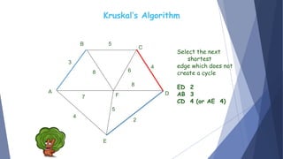 Algorithm | PPTX | Cycling | Sports