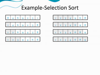 Sorting Algorithm | ODP