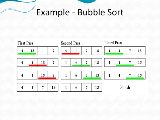 Sorting Algorithm | ODP