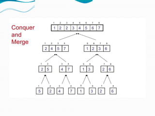 Sorting Algorithm | ODP