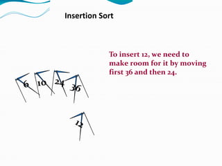 Sorting Algorithm | ODP