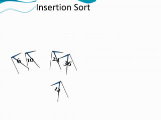 Sorting Algorithm | ODP
