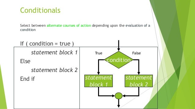 Algorithm and flowchart with pseudo code Algorithm and flowchart with pseudo code