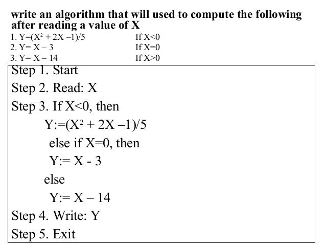 How To Write An Algorithm 9802