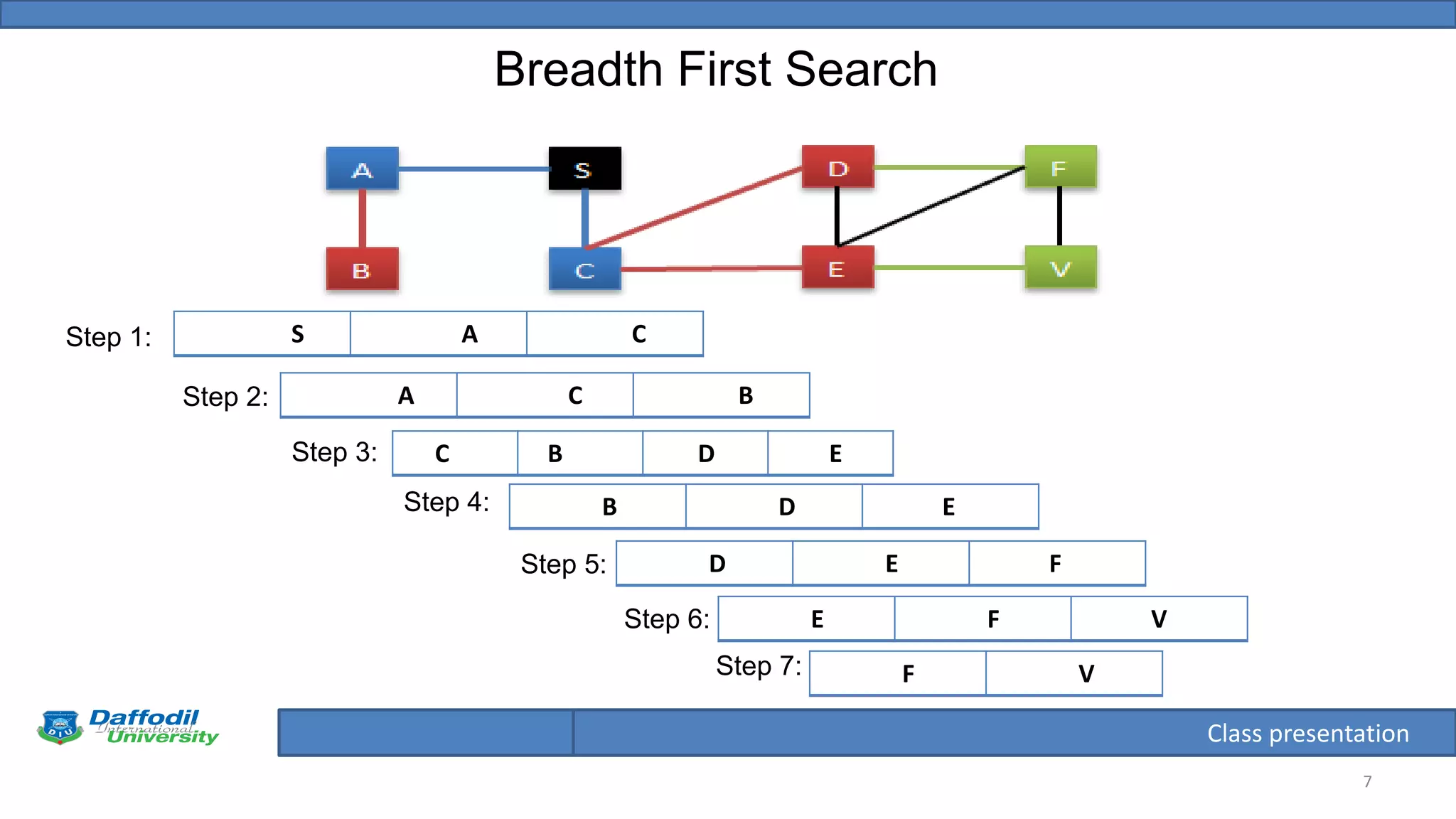 Algorithm Basic Topic Of Algorithm Ppt