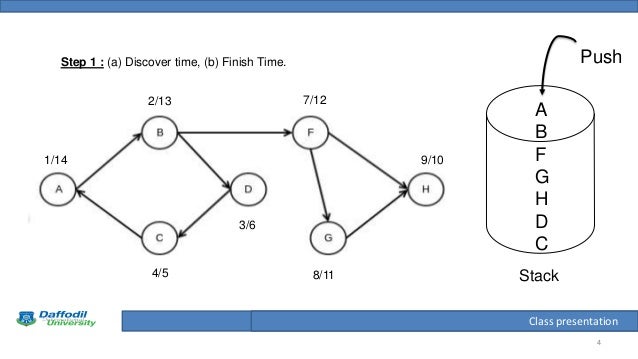 Algorithm, Basic topic of algorithm