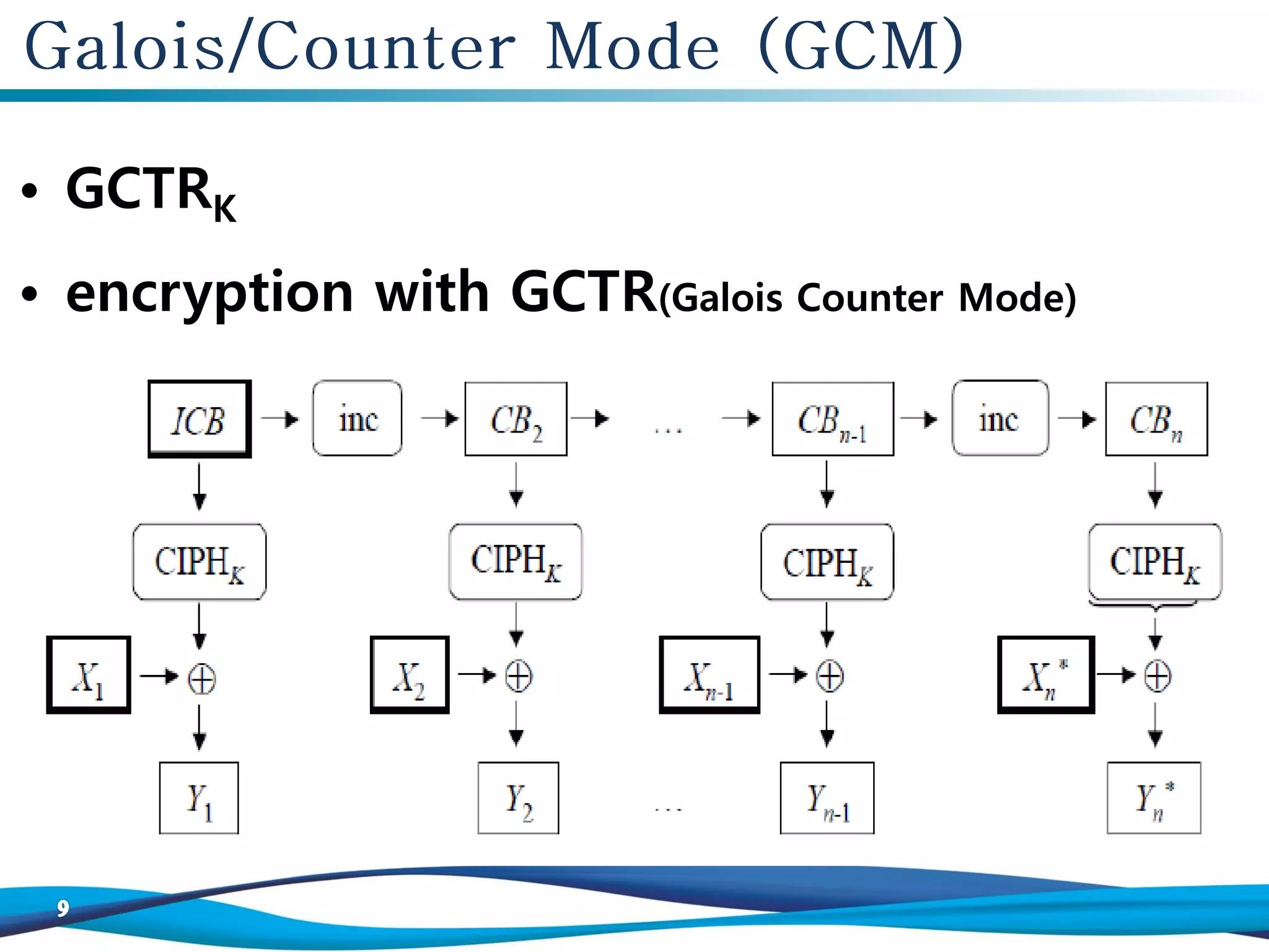 Algorithm (MAC/GCM/GMAC) | PDF