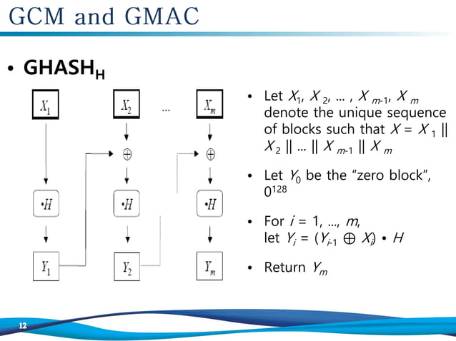 Algorithm (MAC/GCM/GMAC) | PDF