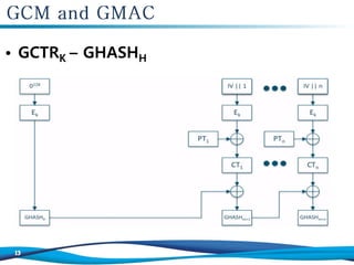 Algorithm (MAC/GCM/GMAC) | PDF