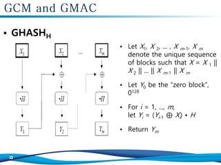 Algorithm (MAC/GCM/GMAC) | PPT