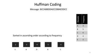 Greedy Algorithm - Huffman coding | PPTX