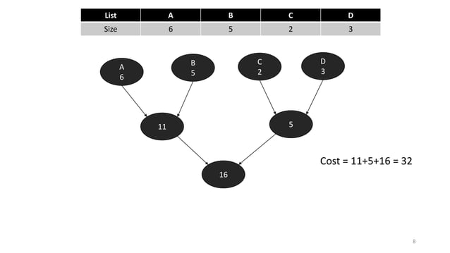 Greedy Algorithm Huffman Coding Ppt