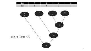Greedy Algorithm - Huffman coding | PPTX