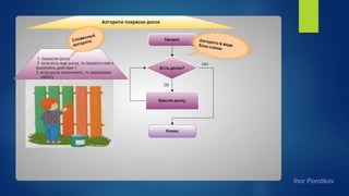 Algorithm and flowchart | PPT