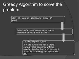 Algorithm | PPT