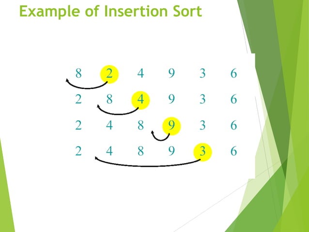 Algorithm in Computer, Sorting and Notations | PPT