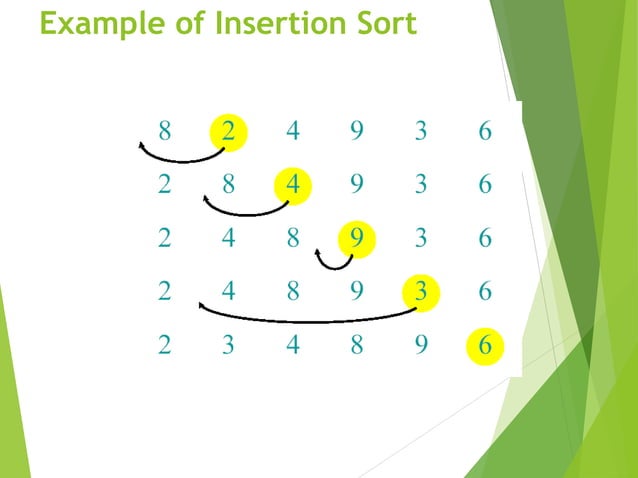Algorithm In Computer Sorting And Notations Ppt