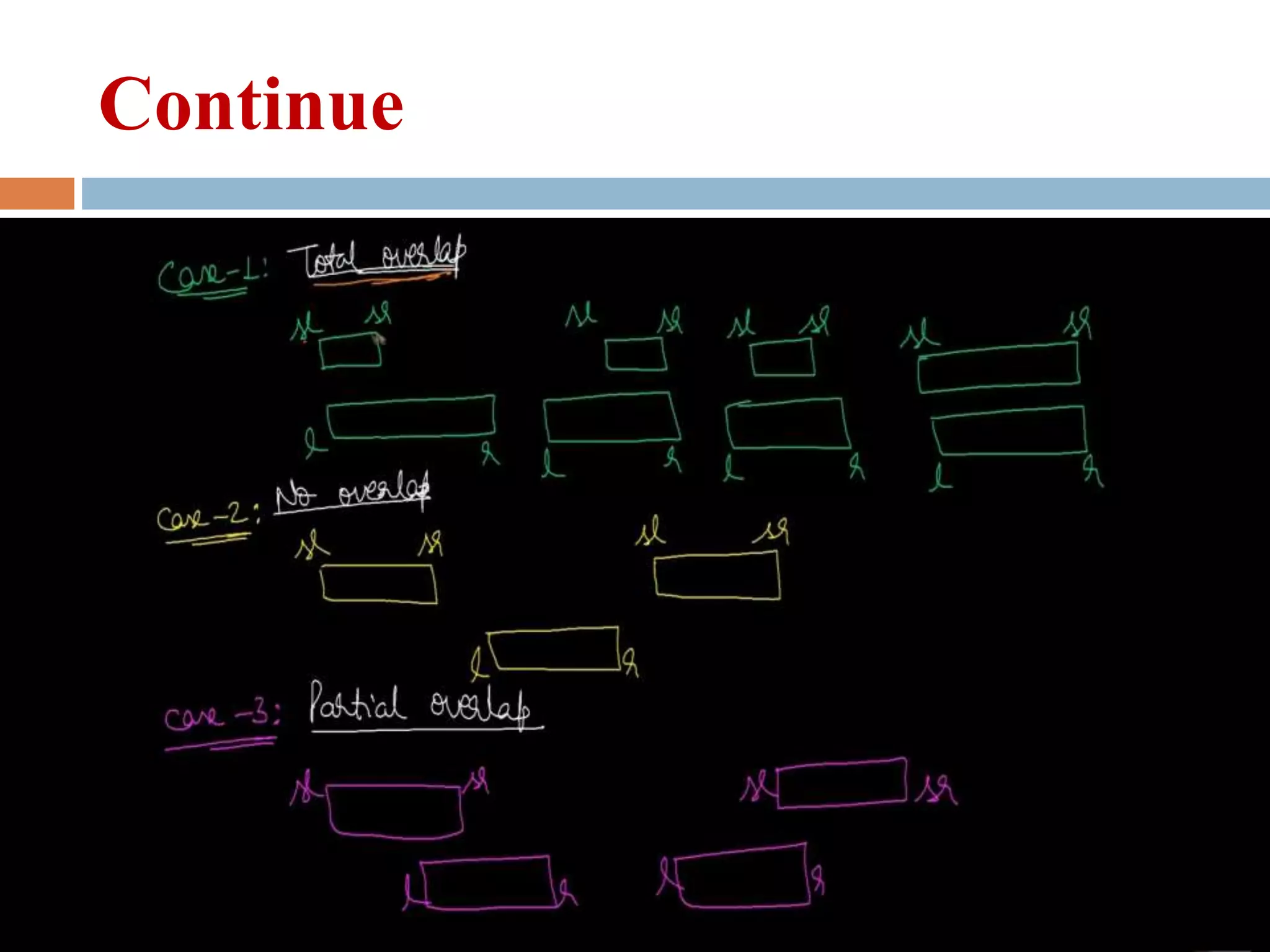 segment tree algorithm.pptx