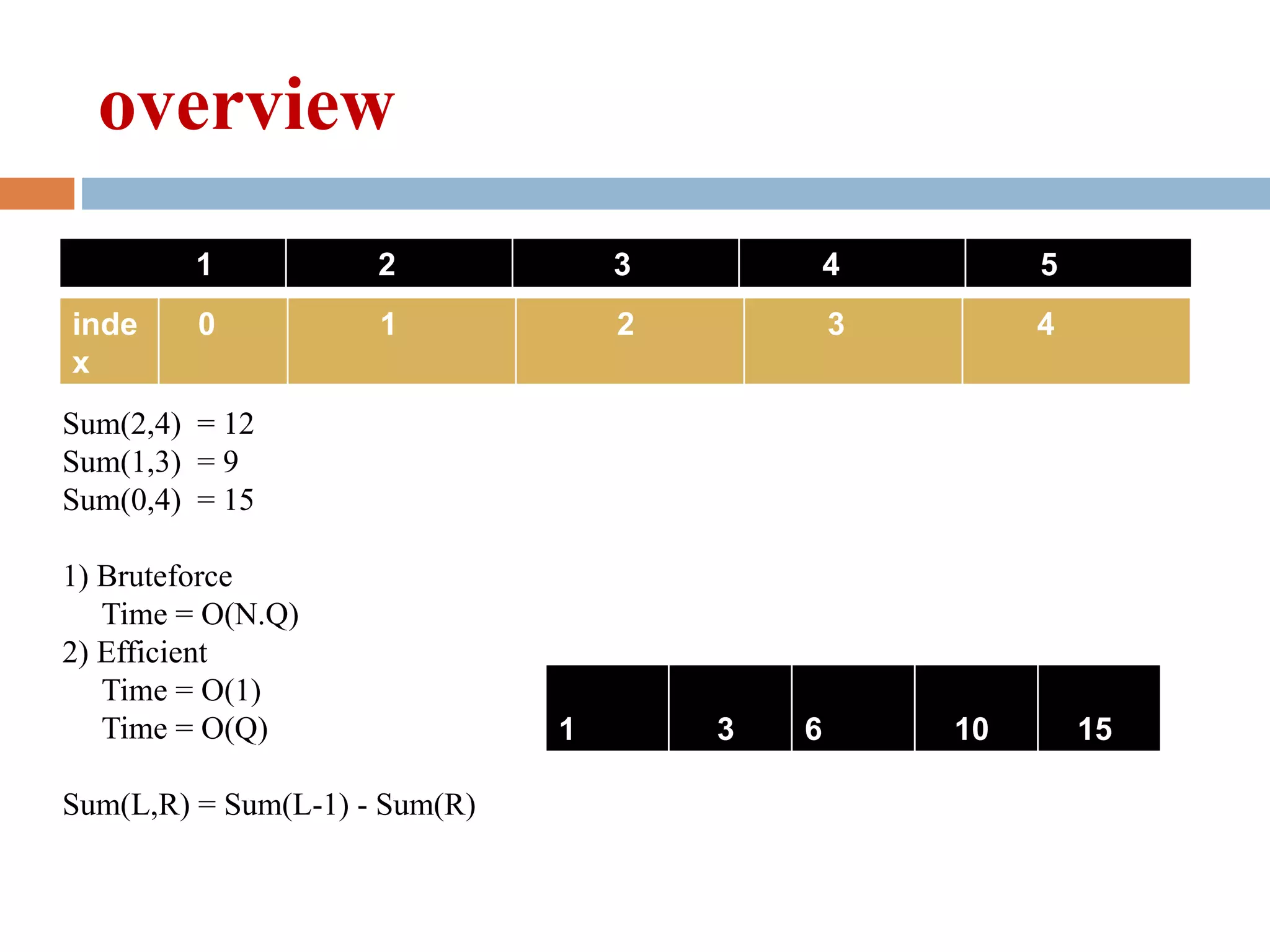 Segment Tree Algorithmpptx