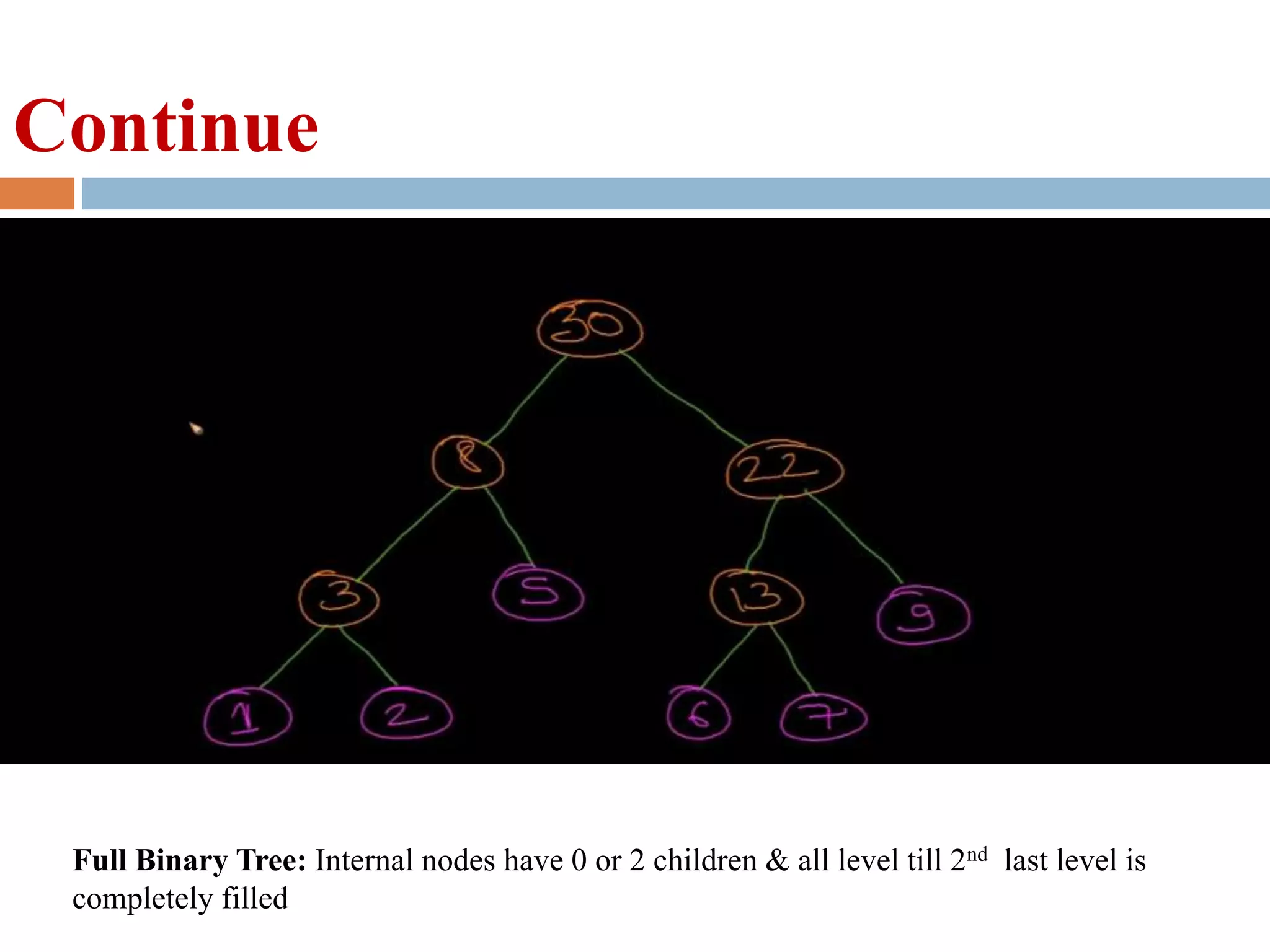 Segment Tree Algorithmpptx