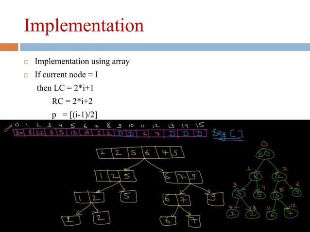 segment tree algorithm.pptx segment tree algorithm.pptx