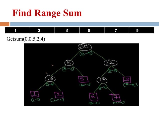 Segment Tree Algorithmpptx