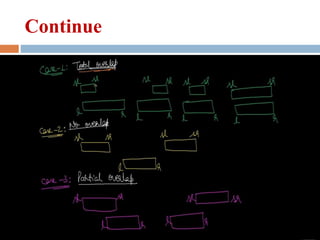 segment tree algorithm.pptx