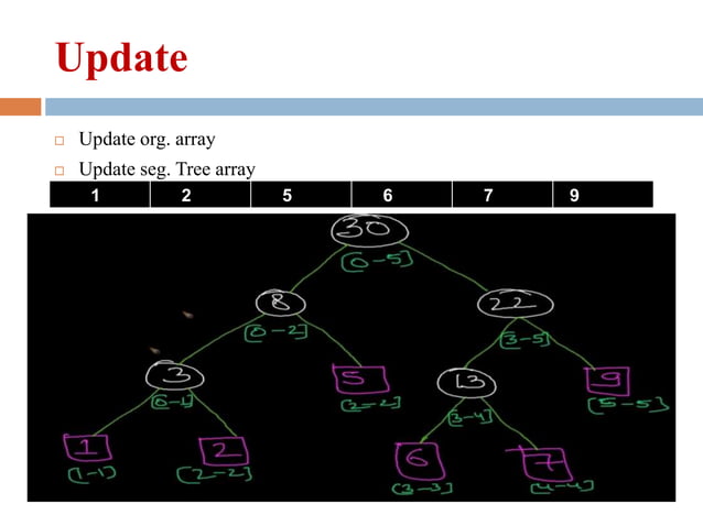 segment tree algorithm.pptx segment tree algorithm.pptx