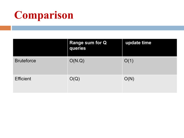 segment tree algorithm.pptx