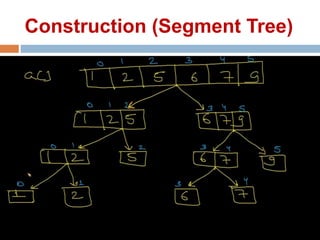 segment tree algorithm.pptx